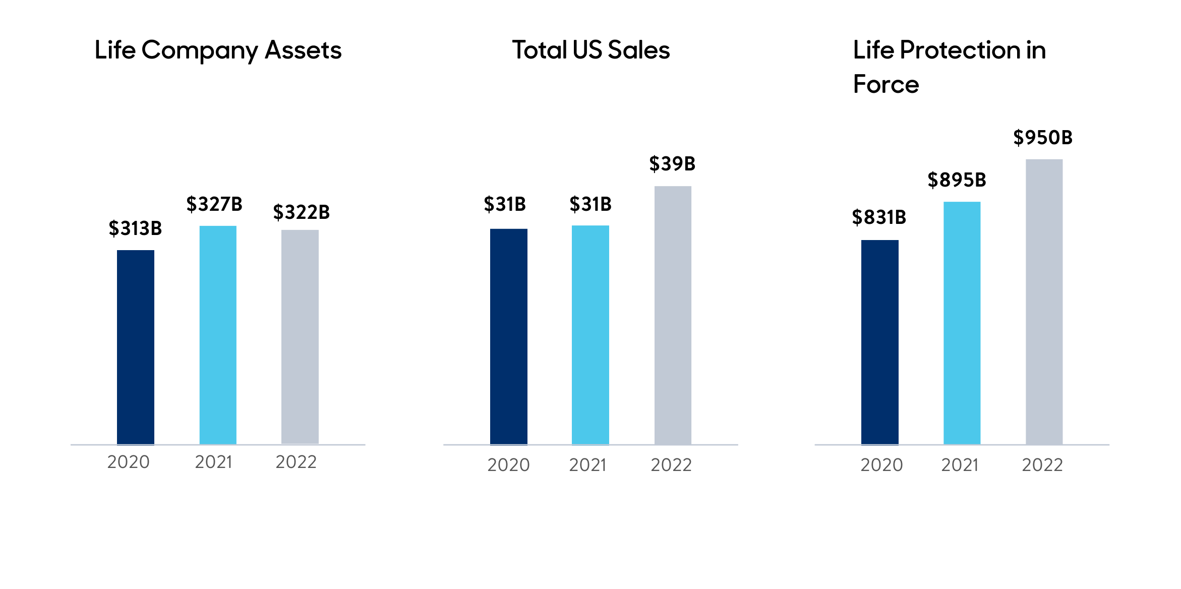 Ratings & Financial Strength - MassMutual
