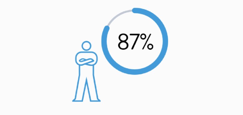 About MassMutual Careers