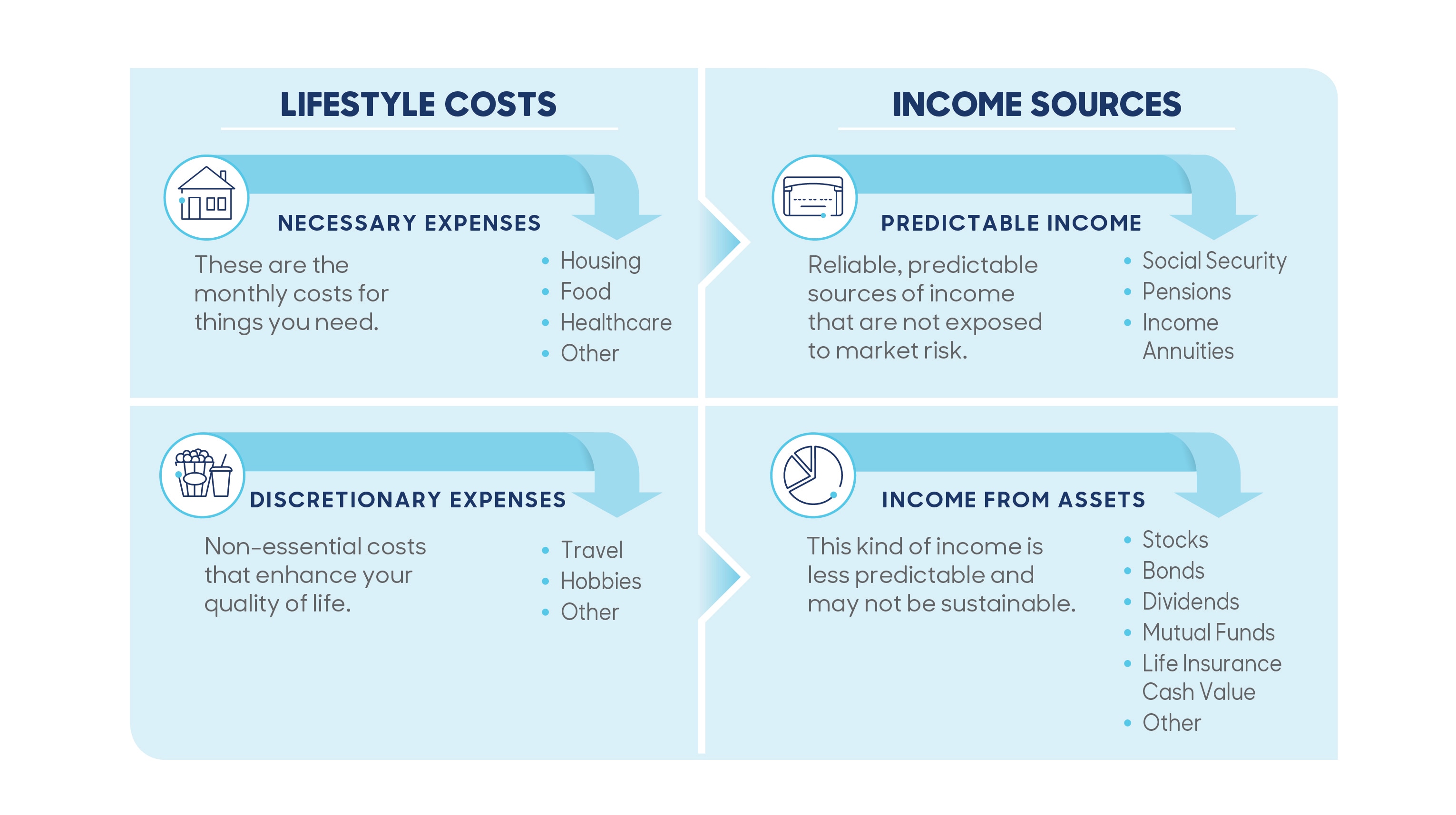 Building a Solid Financial Foundation - MassMutual