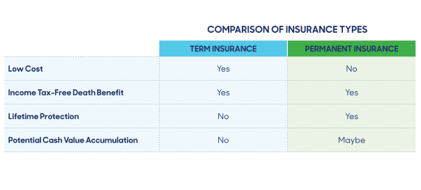 Building a Solid Financial Foundation - MassMutual