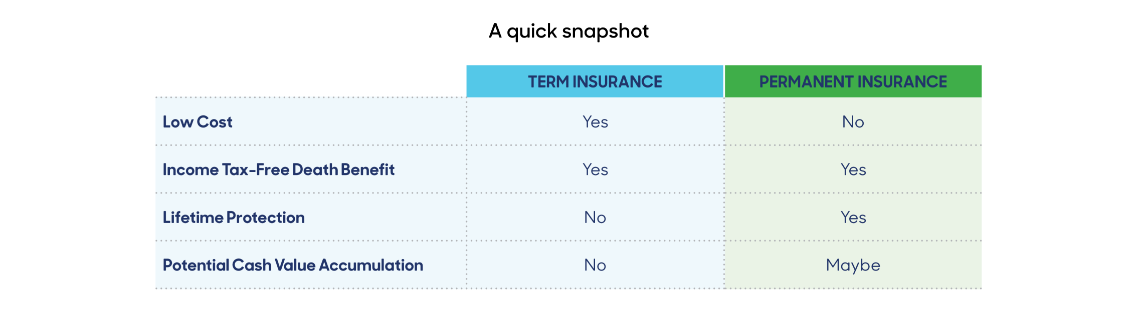 Comparison chart of insurance types