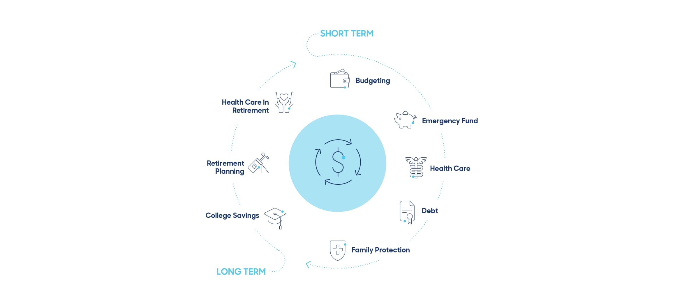 Financial Wellness Articles & Resources – MassMutual