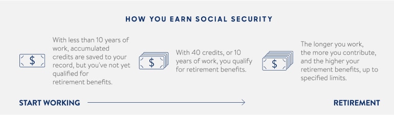 How Does Social Security Work - MassMutual