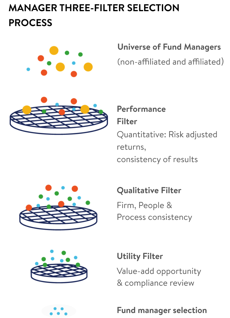 Product Offers, Performance, Investor Resources - MassMutual Funds